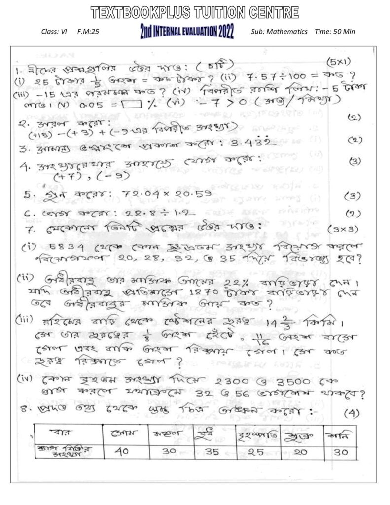 Class 6 Math Second Unit Test Question TextbookPlus class-6-math-second-unit-test-question-textbookplus